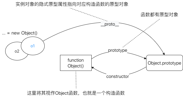 JavaScript高级篇 | uploadhub的技术博客
